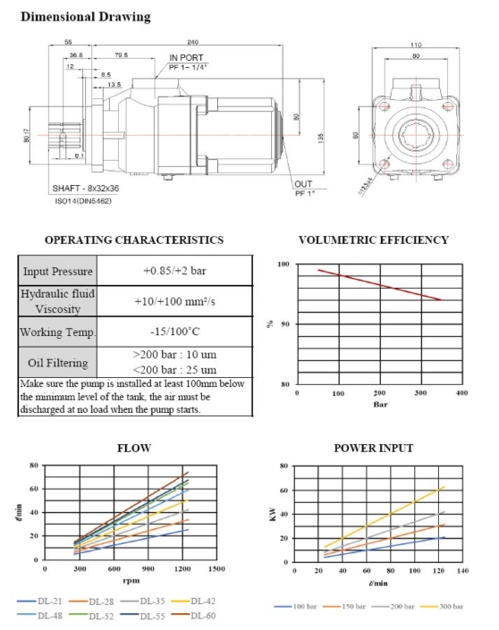 OMFB Dark type axial fixed displacement piston pump | KCL凯嘉油泵